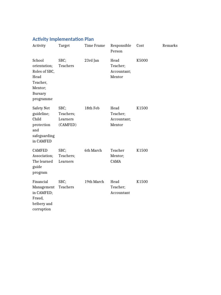 Activity Implementation Plan | PDF