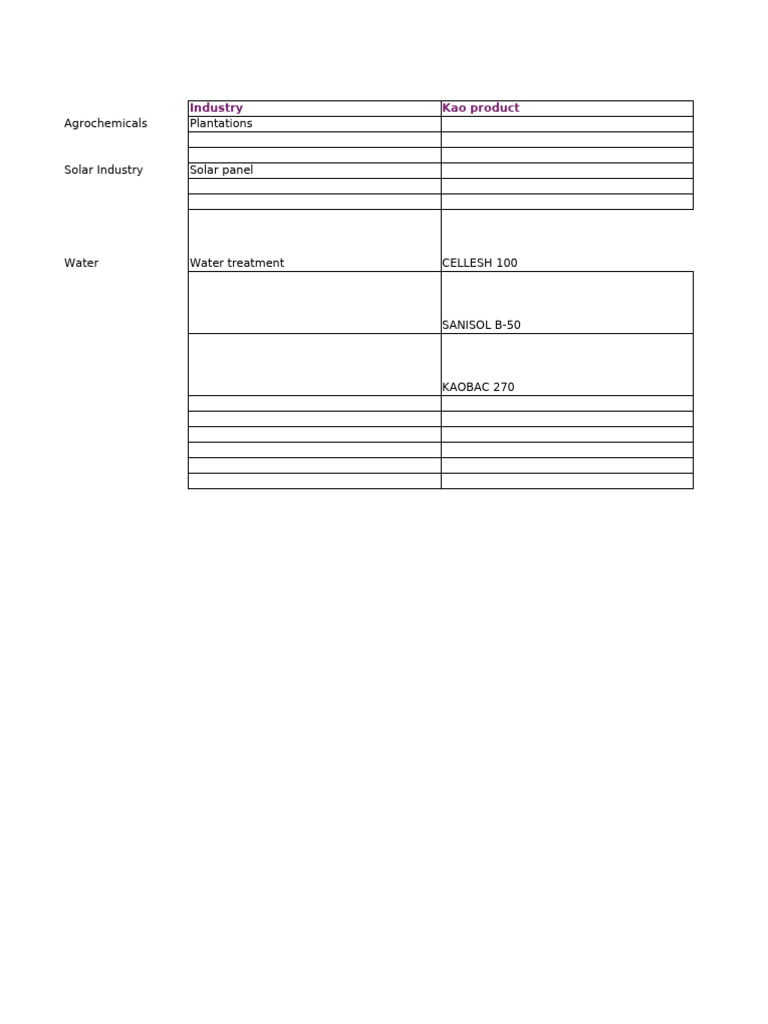 New development Ideas | PDF