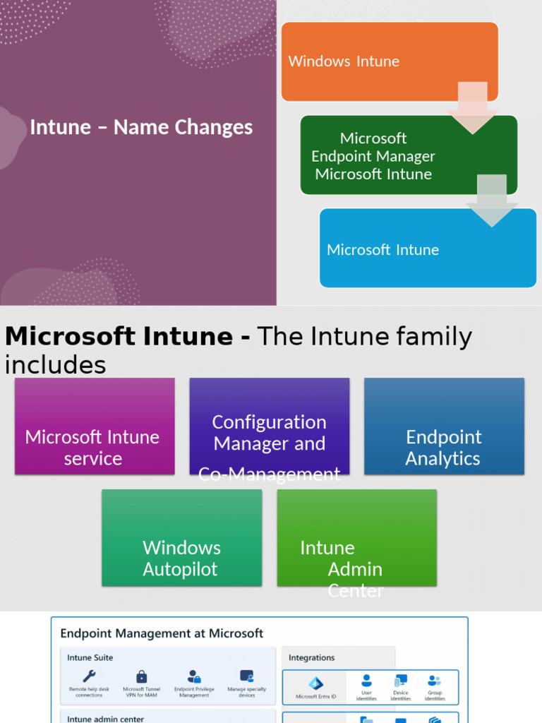 Microsoft Intune Overview and Features | PDF | Microsoft Windows ...