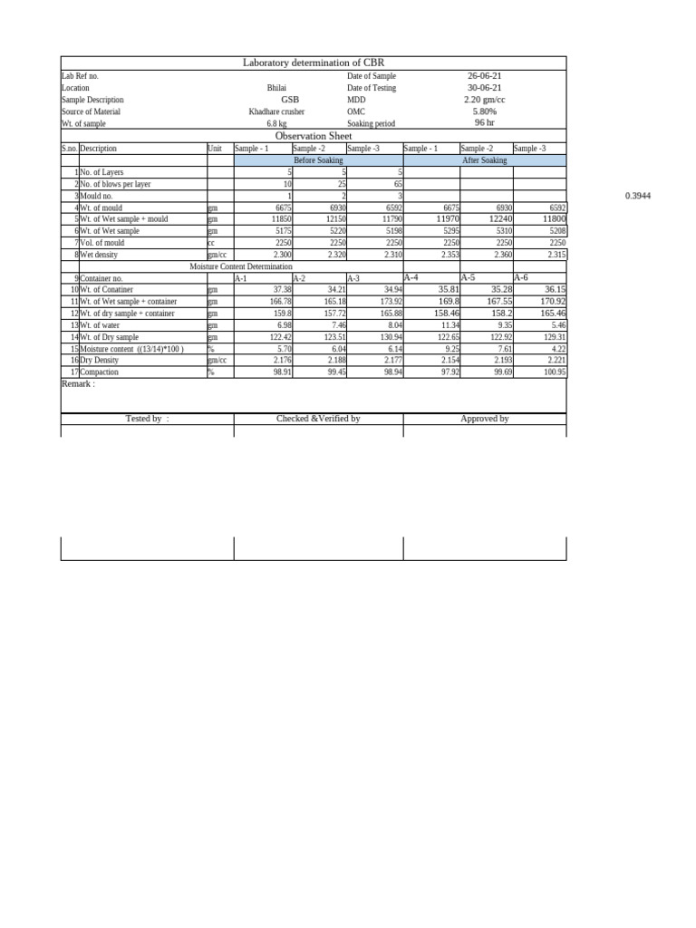 CBR TEST | PDF