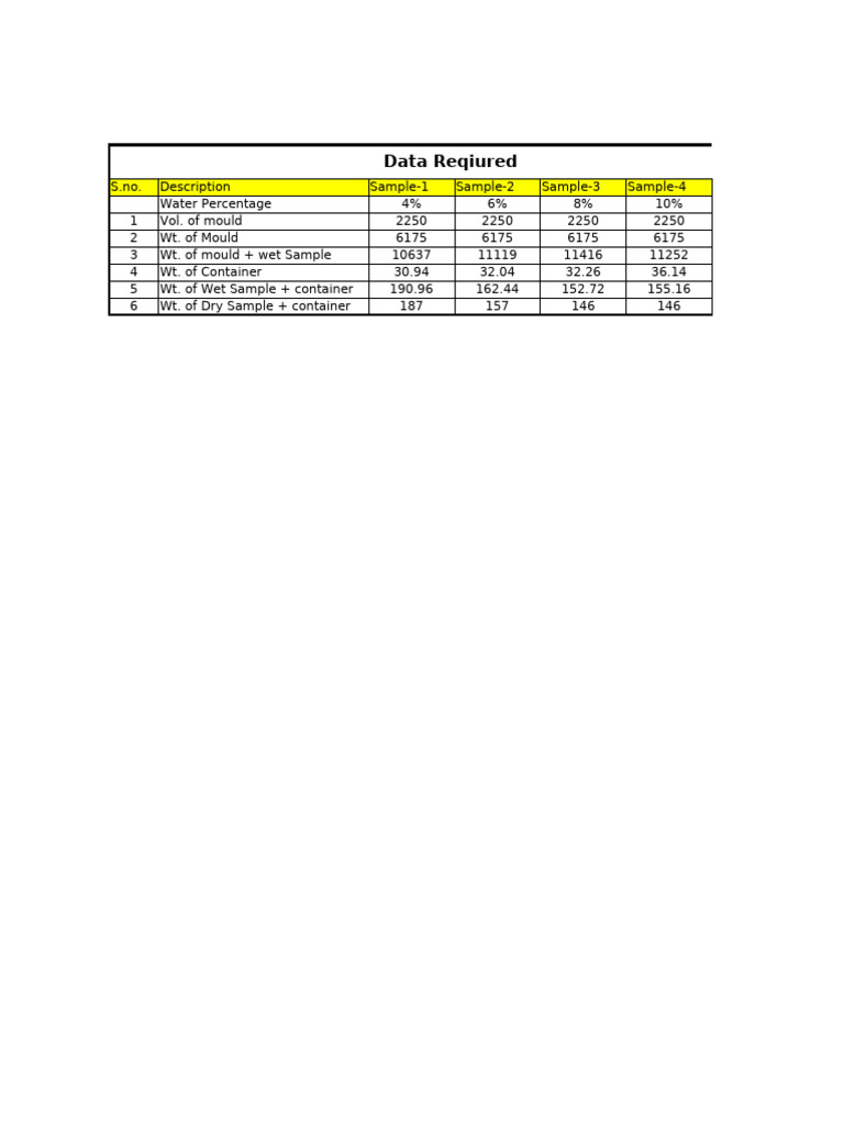 Proctor Compaction Test for GSB | PDF | Soil | Earth Sciences