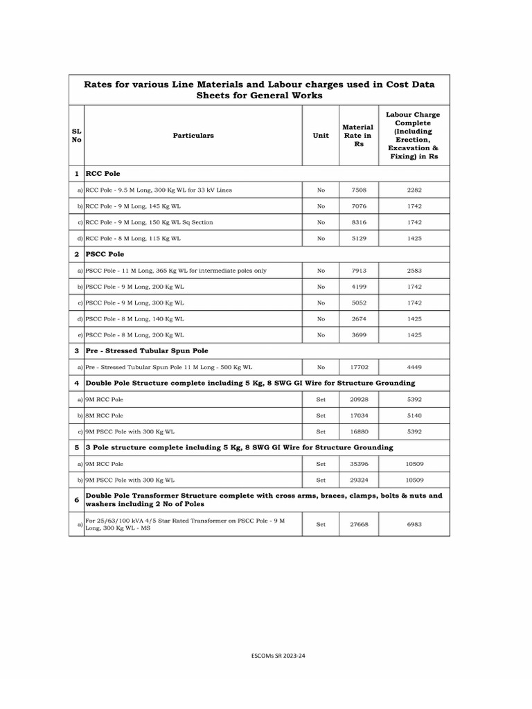 Material Rate | PDF
