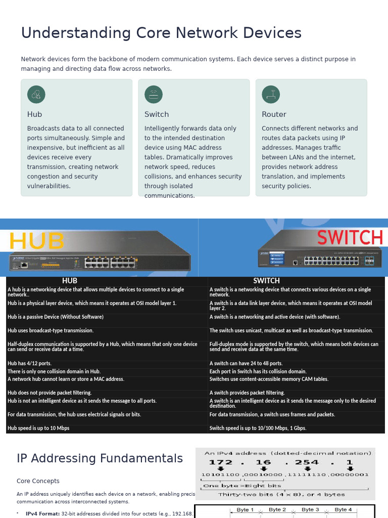 Core Network Devices Explained | PDF | Computer Network | Network Switch