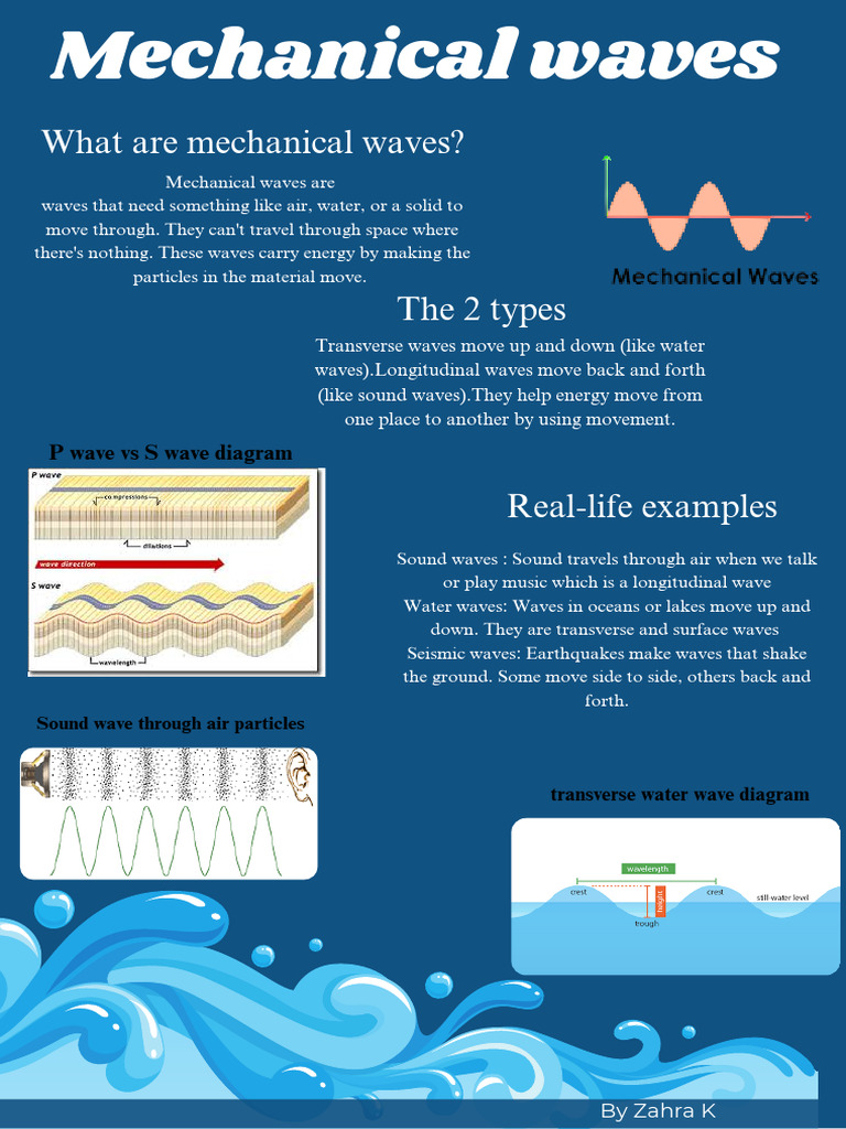 Mechanical Waves | PDF