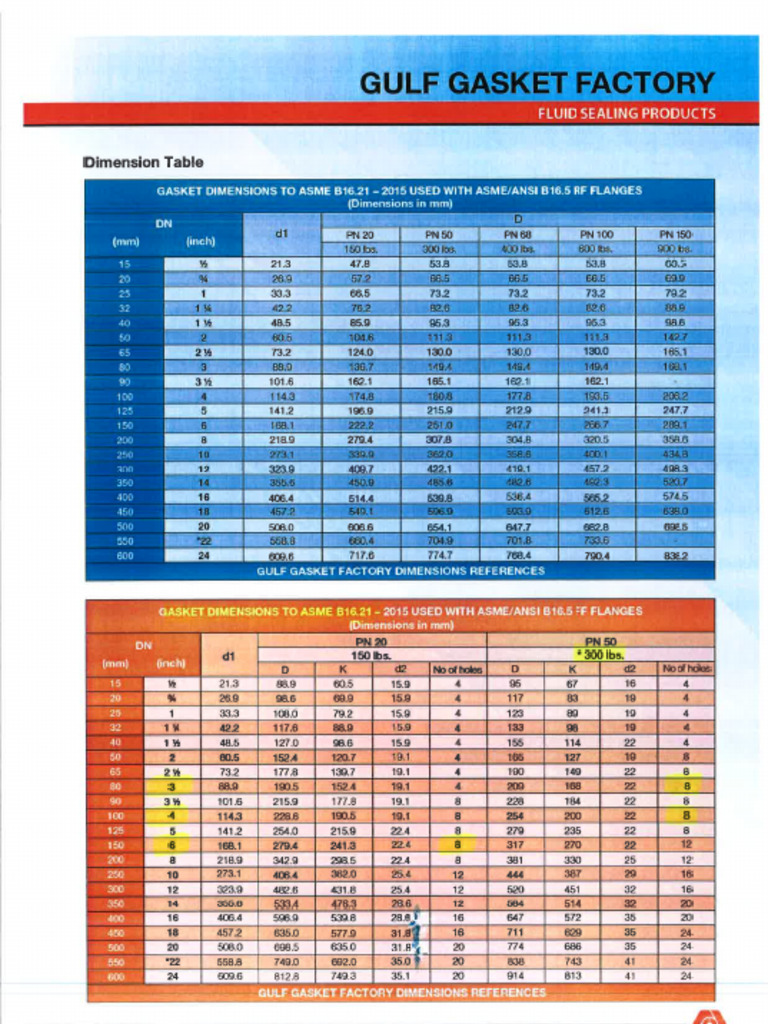 Gasket Data Sheet ASME 16.21 | PDF