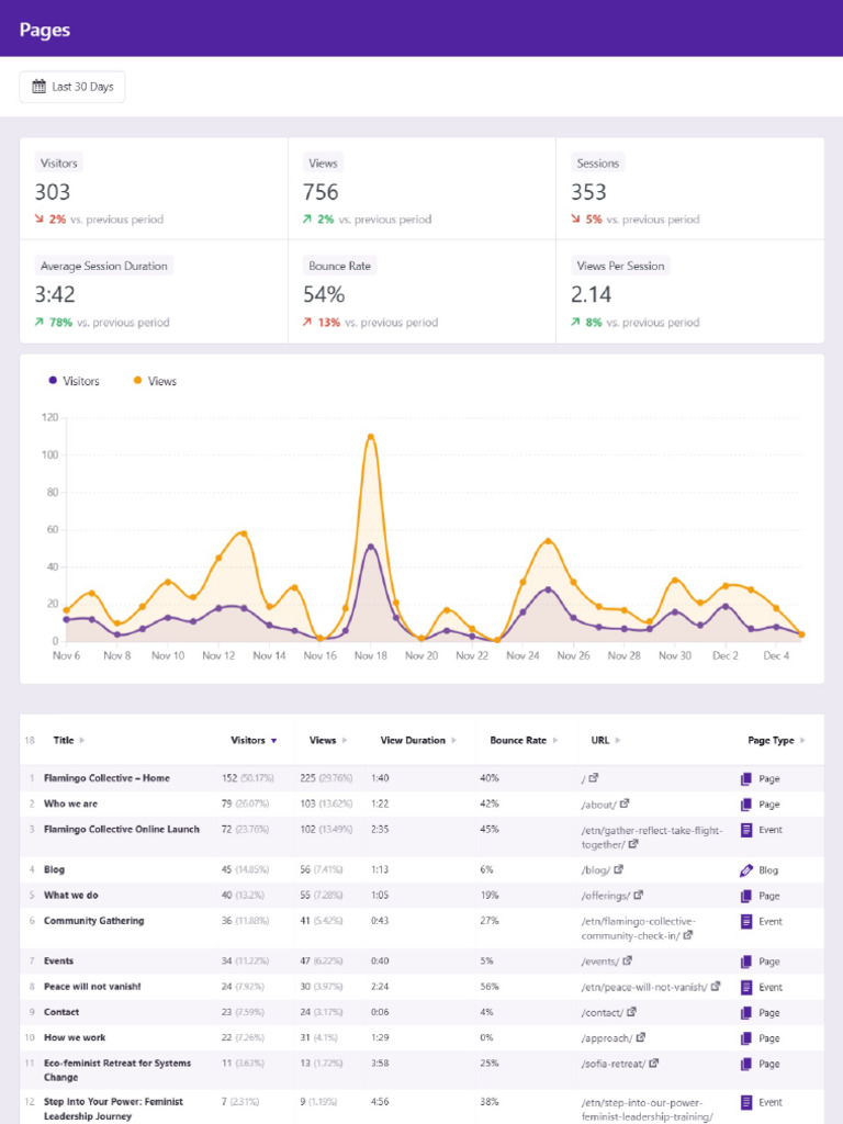Metrics November 2025 | PDF