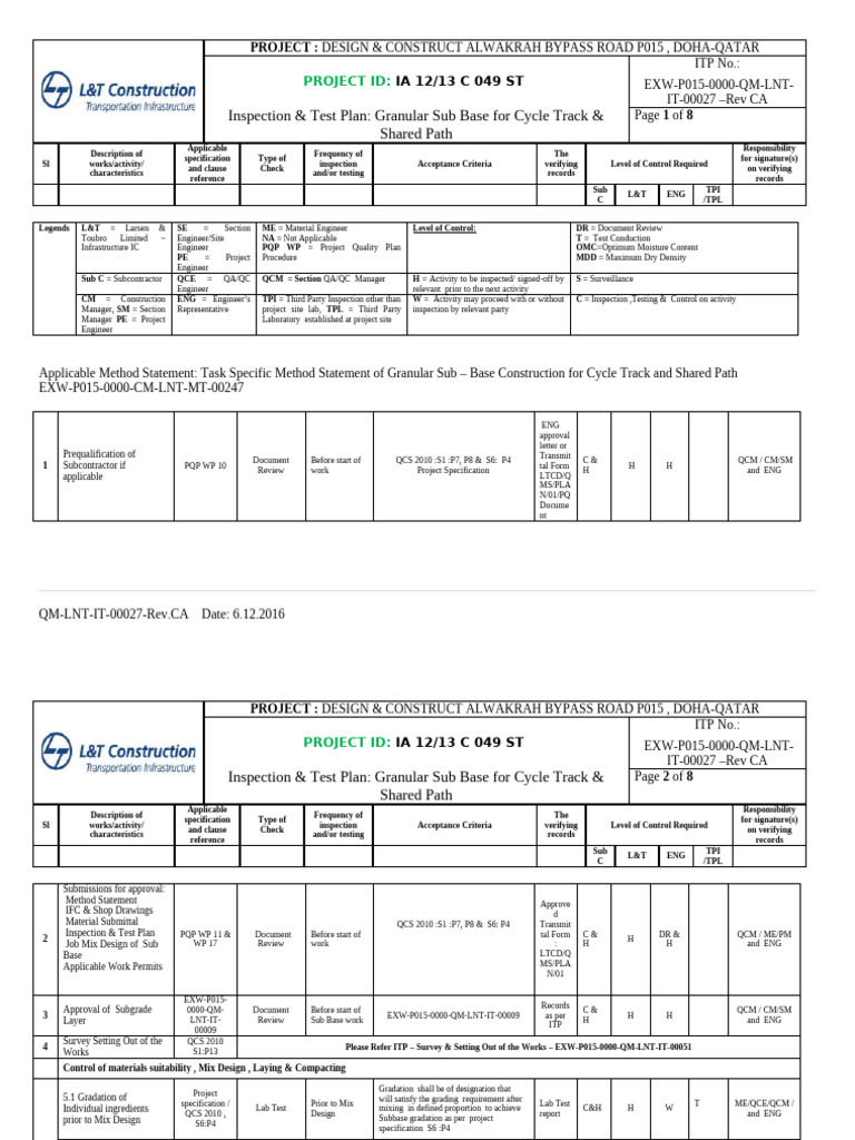 Inspection and Test Plan for Sub Base for Cycle Track and Shared Path | PDF