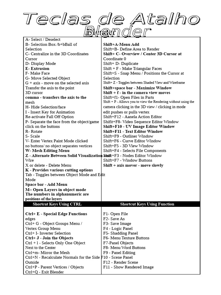 Blender Shortcut Keys Guide | PDF | Cursor (User Interface) | Blender ...