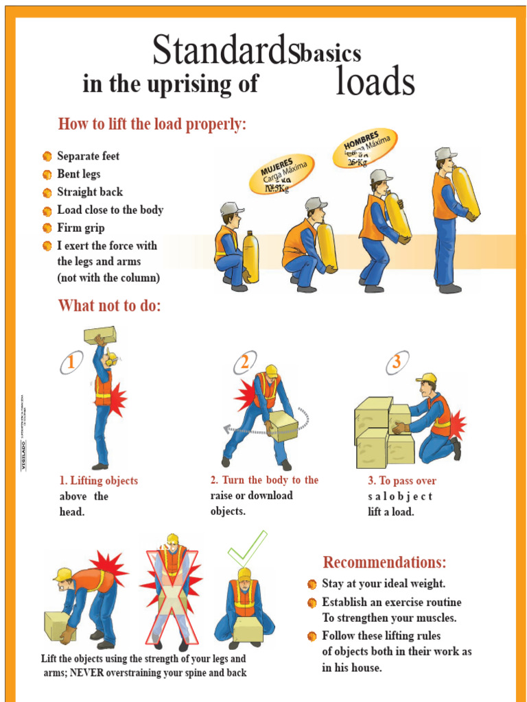 Safe Load Lifting Techniques Guide | PDF