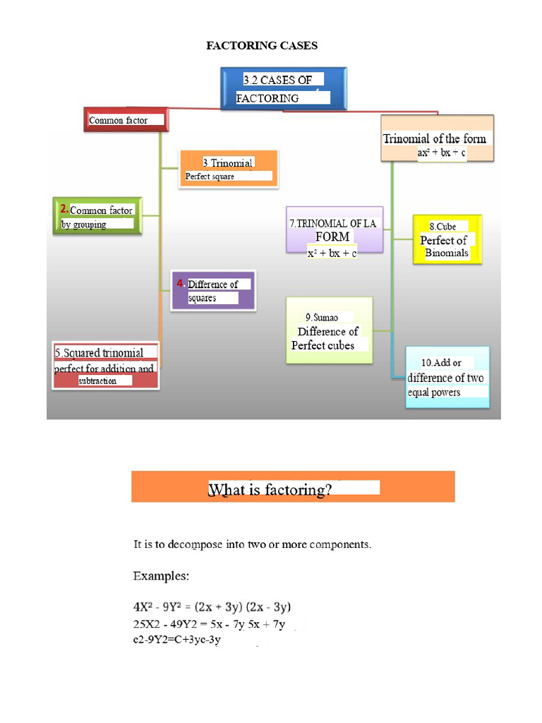 FACTORIZATION CASES COMMON FACTOR AND DIFFERENCE OF SQUARES | PDF ...
