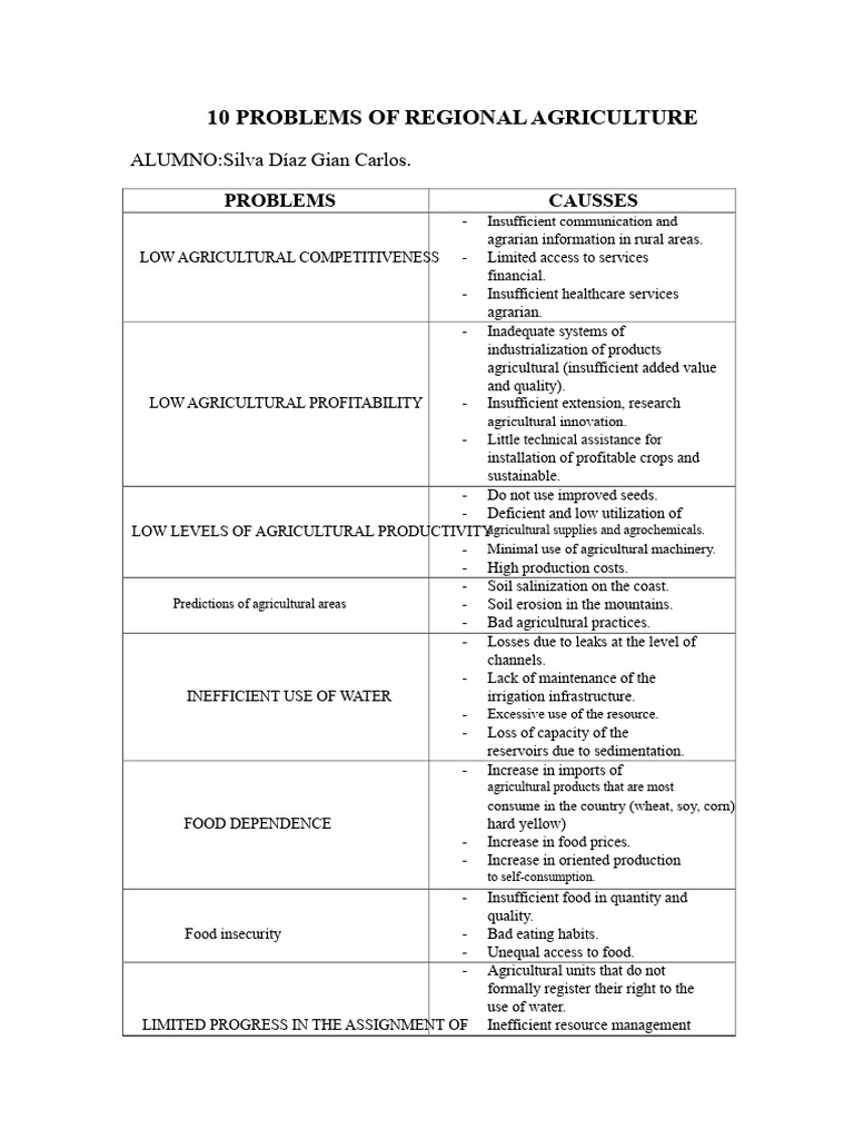 Regional Agriculture Challenges Explained | PDF | Agriculture | Food ...