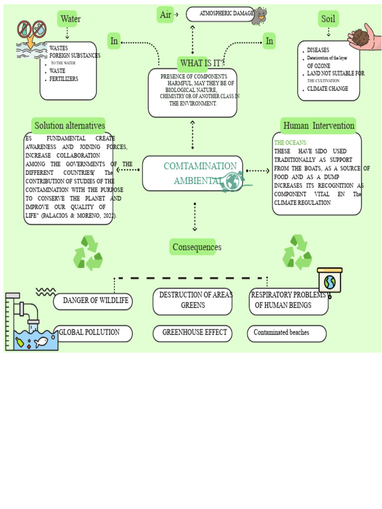 Graph Conceptual Map of The Simple Green Environment PDF | PDF ...