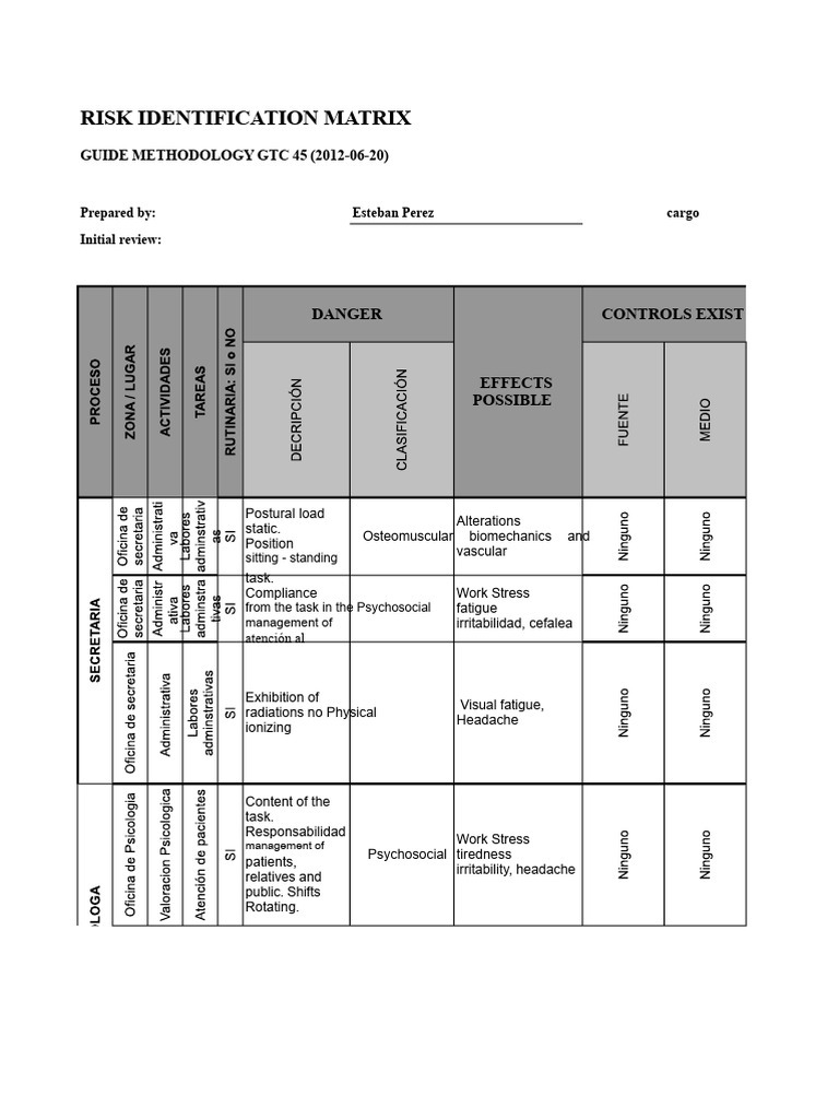 Risk Matrix | PDF | Personal Protective Equipment | Safety