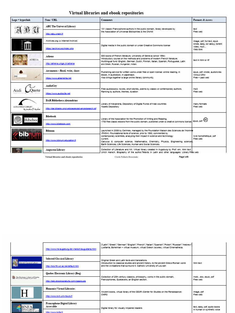 Virtual Libraries and eBook Repositories | PDF | Books | Libraries