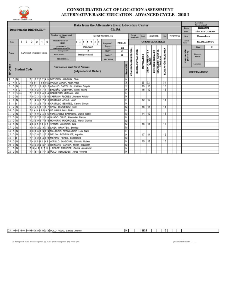 EVALUATION MINUTES MODEL FOR EBA | PDF