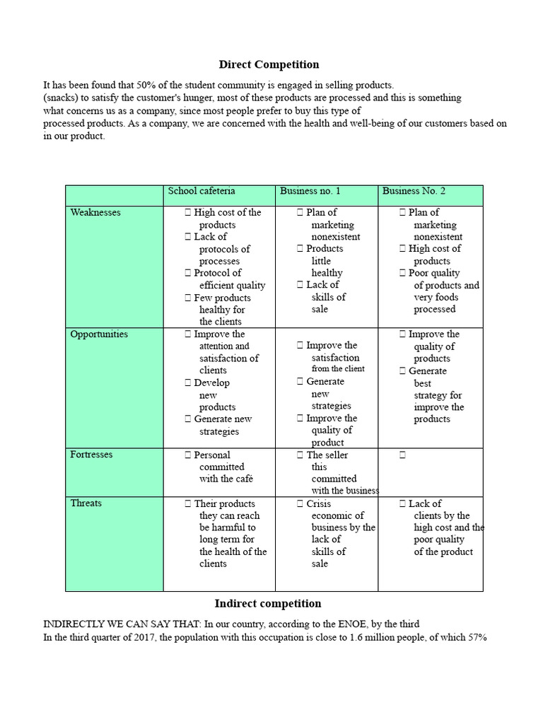 Direct and Indirect Competition | PDF | Brand | Customer