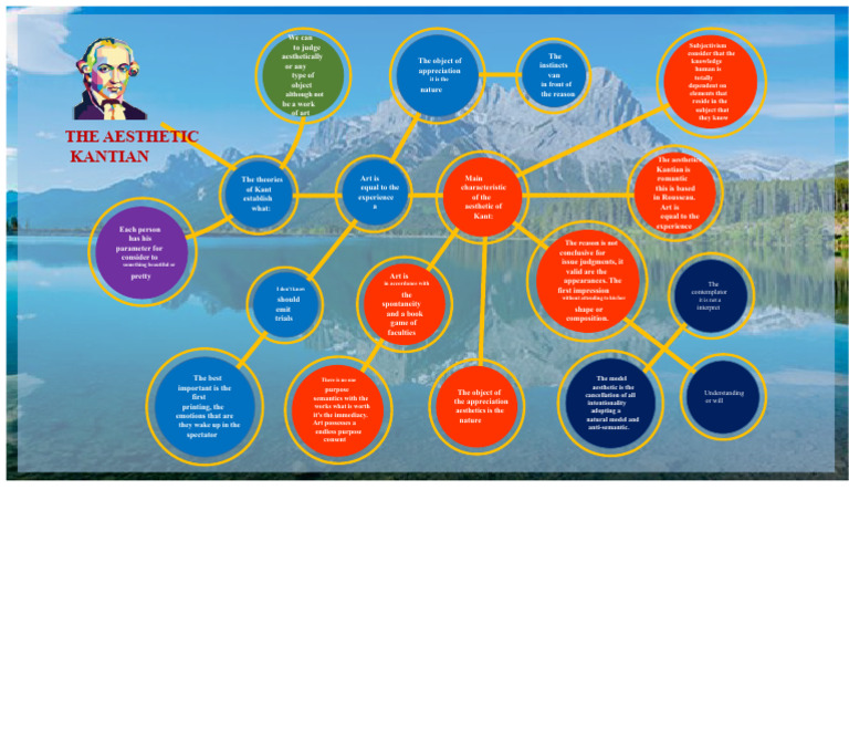 Conceptual Map of Kant's Aesthetics | PDF | Aesthetics | Immanuel Kant