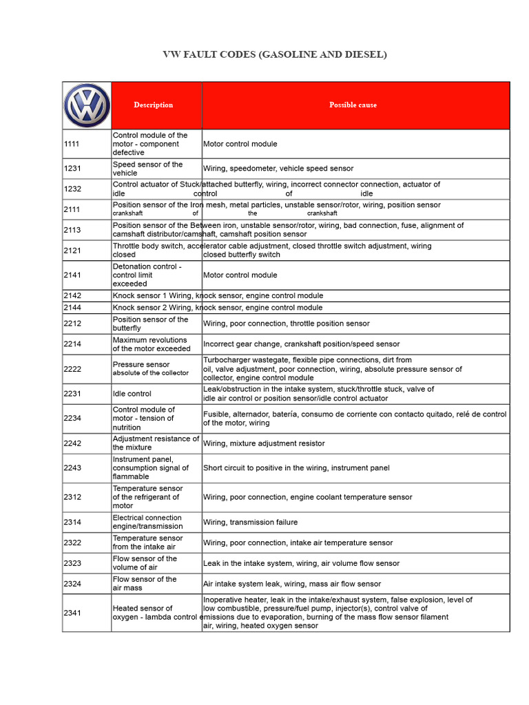 VW Fault Codes for Gasoline & Diesel | PDF | Throttle | Fuel Injection