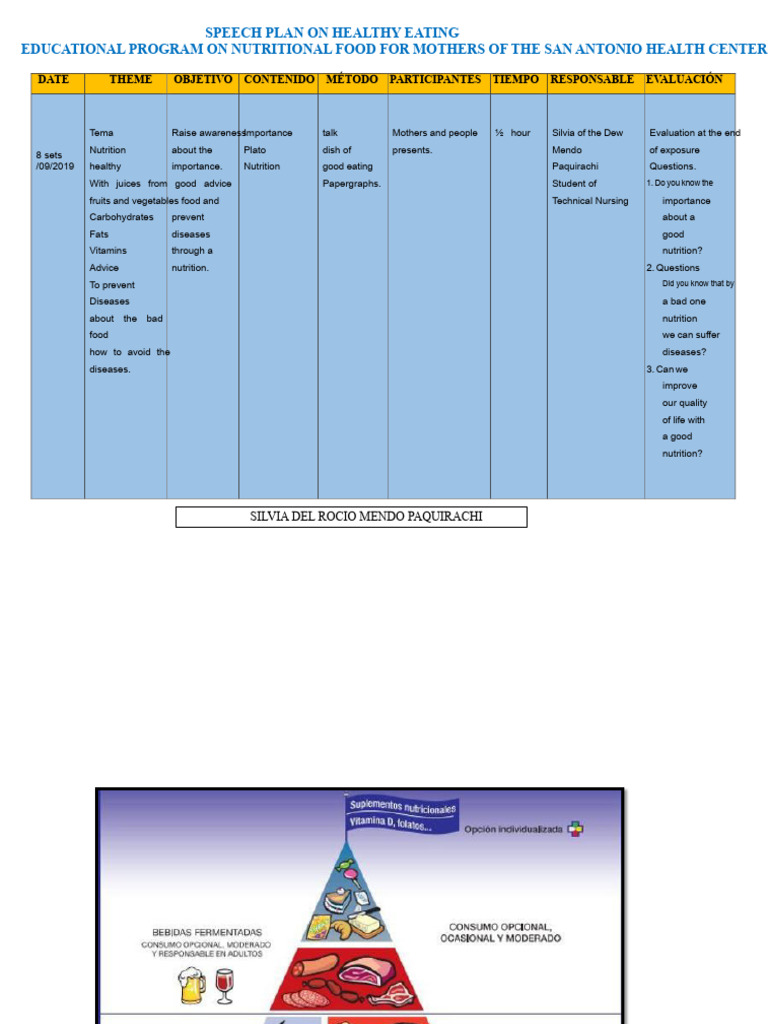 Healthy Eating Speech Plan for Mothers | PDF | Foods | Healthy Diet