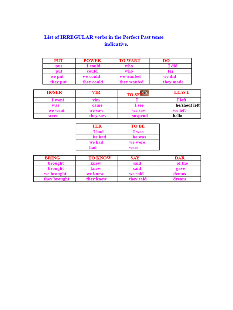 List of IRREGULAR Verbs in The Preterite Perfect of The Indicative | PDF