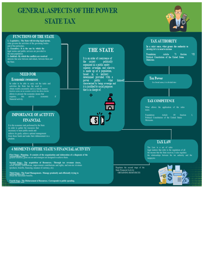 Infographic General Aspects of The State's Tax Power | PDF | Taxes ...