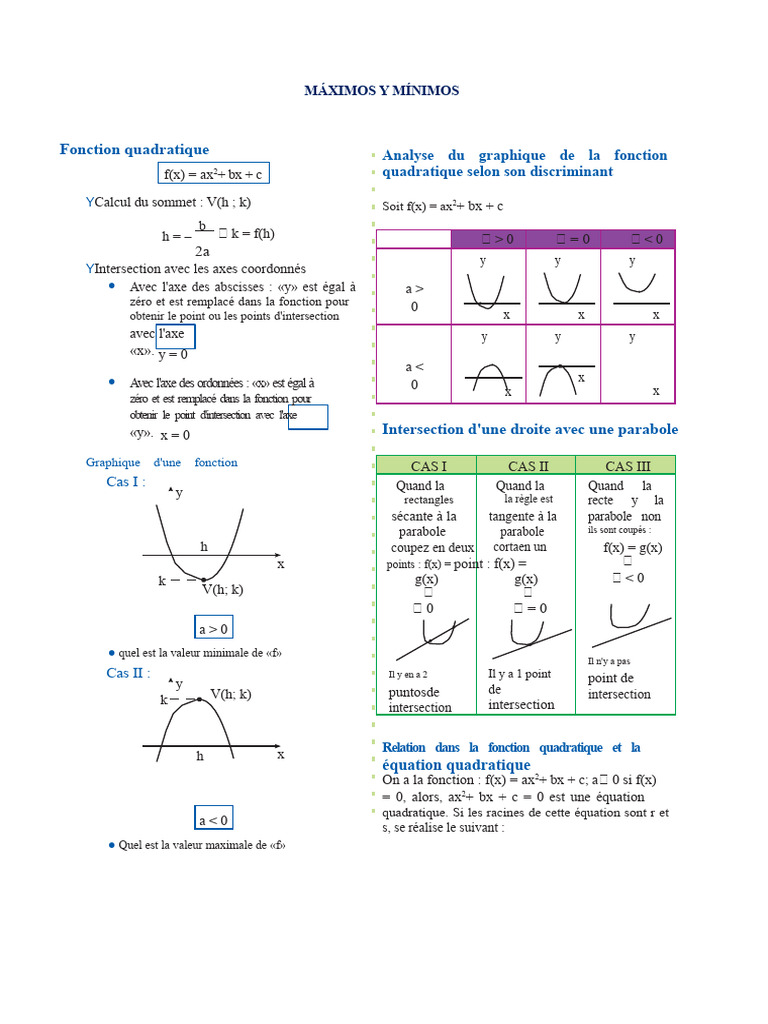 Analyse des fonctions quadratiques | PDF | Équation du second degré ...