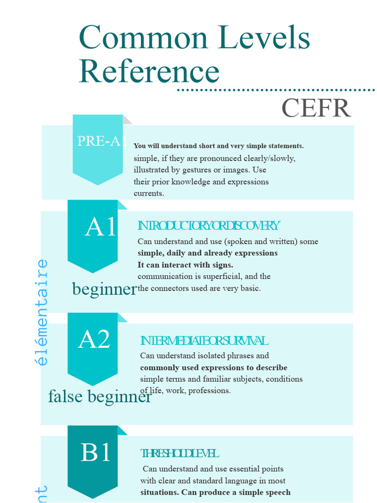 The Common Reference Levels, The Global Scale | PDF