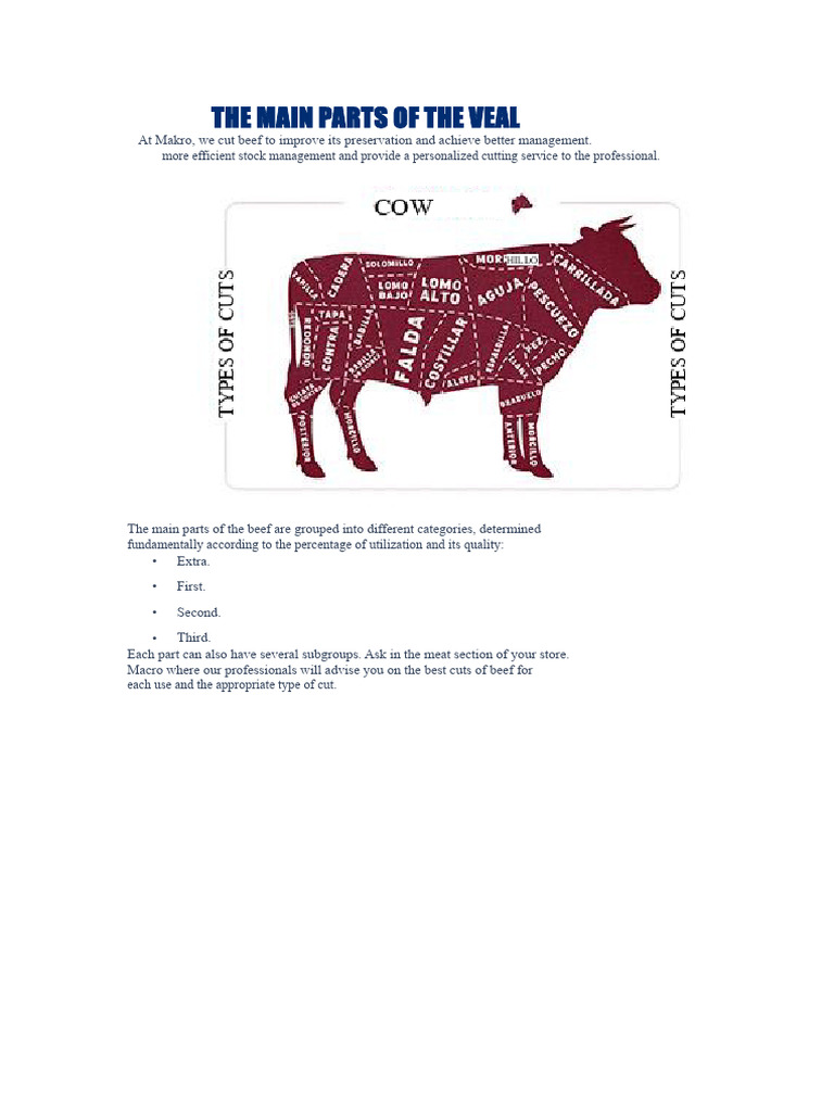 Understanding Veal Cuts and Categories | PDF | Grilling | Beef
