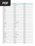 Liste des 206 qualités humaines | PDF