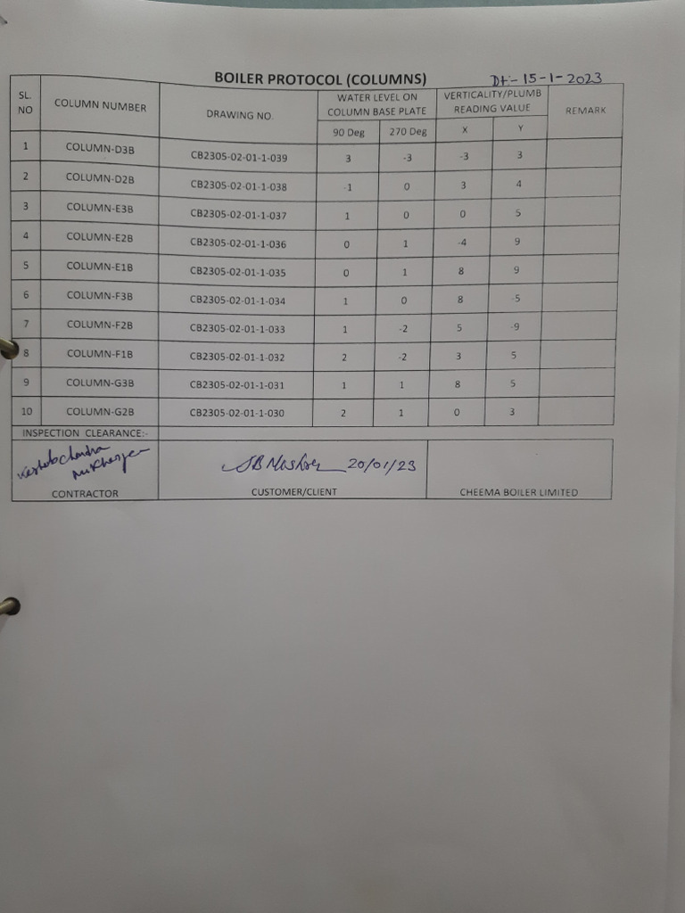 Boiler Columns Protocols | PDF