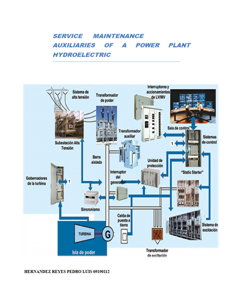 Maintenance of Auxiliary Services of A Hydroelectric Power Plant | PDF ...