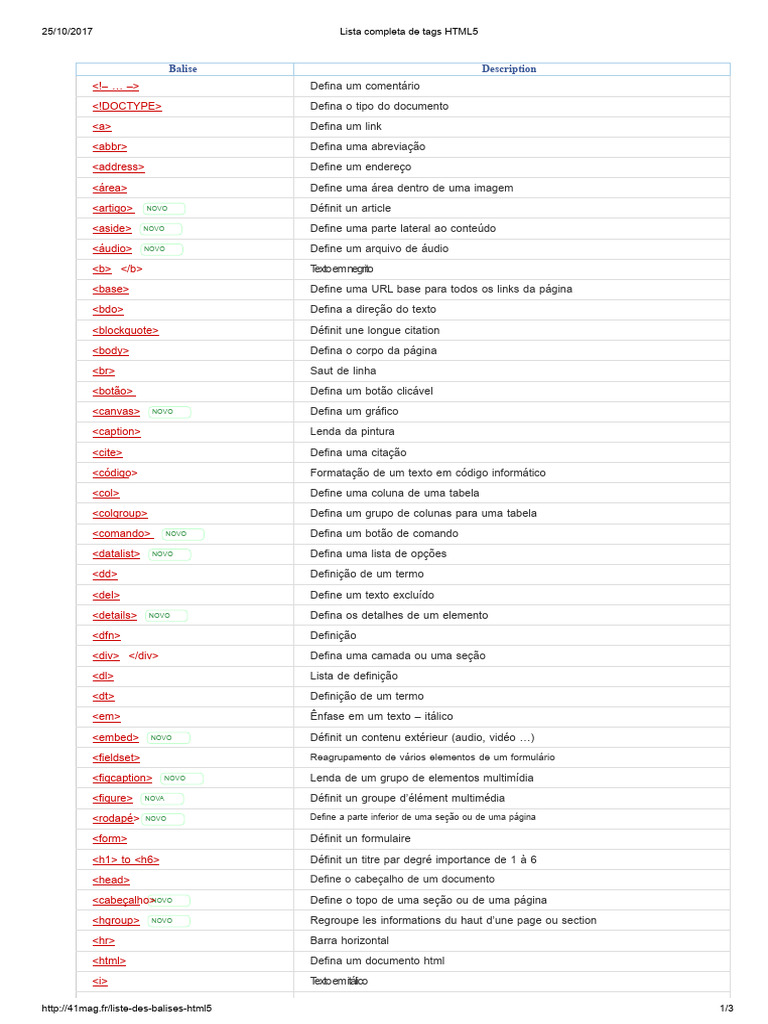 Lista de Tags HTML5 Essenciais | PDF | Html5 | Html