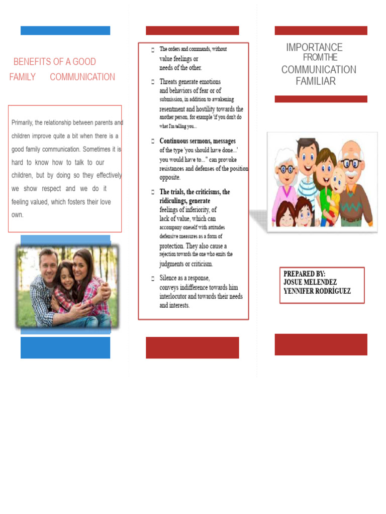 Family Communication Triptych | PDF | Communication | Feeling