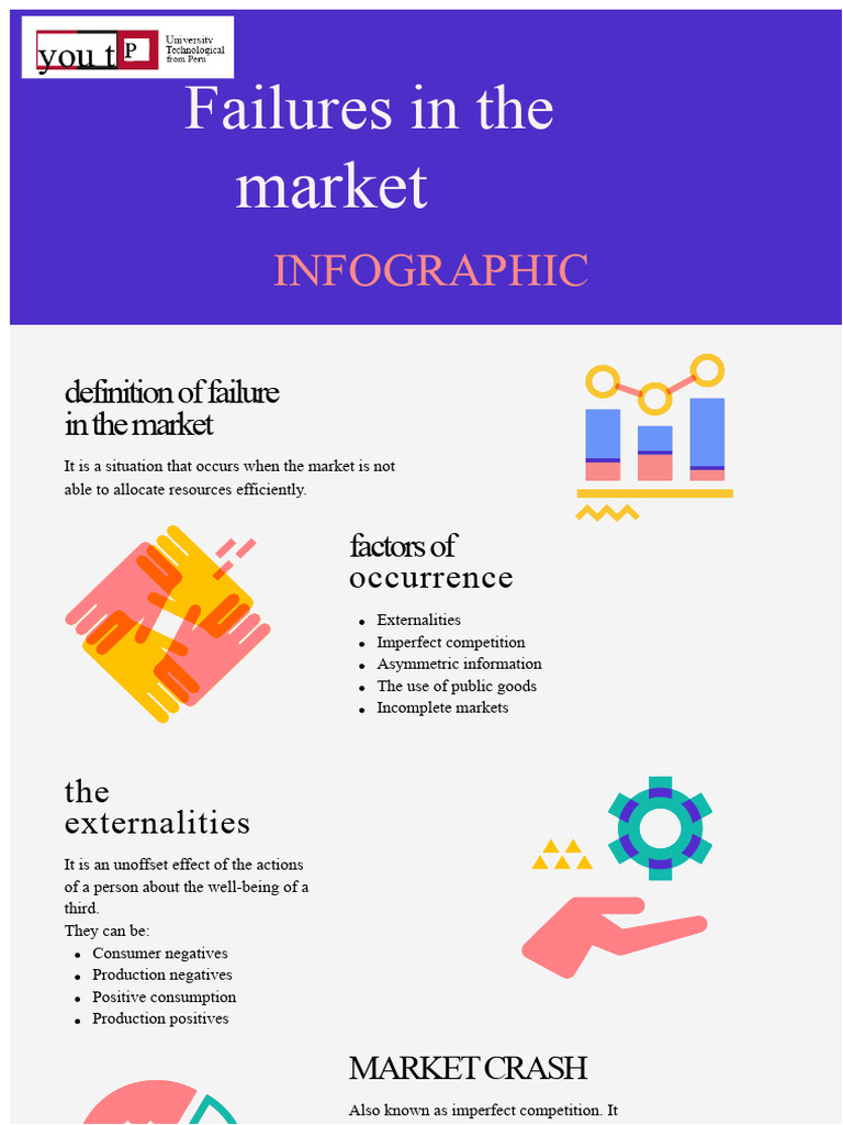 Market Failures Explained: Infographic | PDF