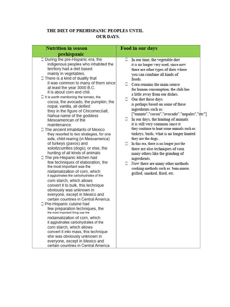 The Diet of Pre-Columbian Peoples To Our Days | PDF | Maize | Pre ...