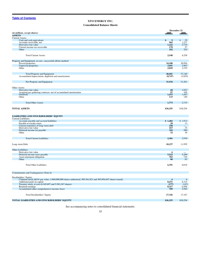 70 XTO Financial Statements | PDF | Employee Stock Option | Stocks
