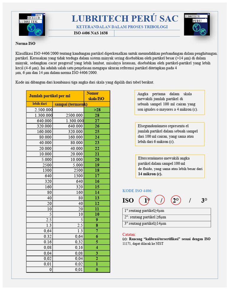 Klasifikasi Partikel ISO 4406 dan NAS 1638 | PDF