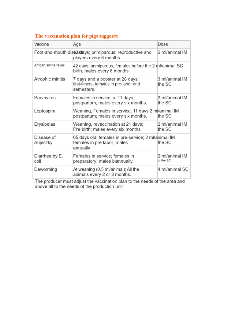 The Vaccination Plan For Pigs Suggests HONDURAS | PDF | Pig | Immunology