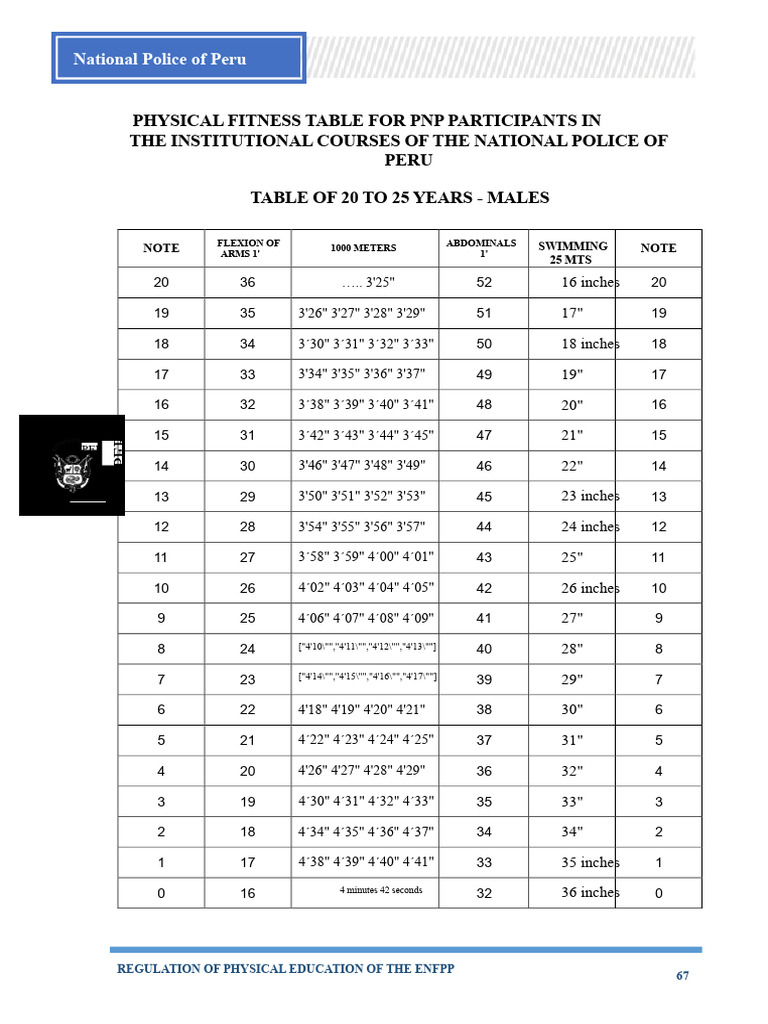 PNP Physical Fitness Standards for Males | PDF | Physical Fitness ...
