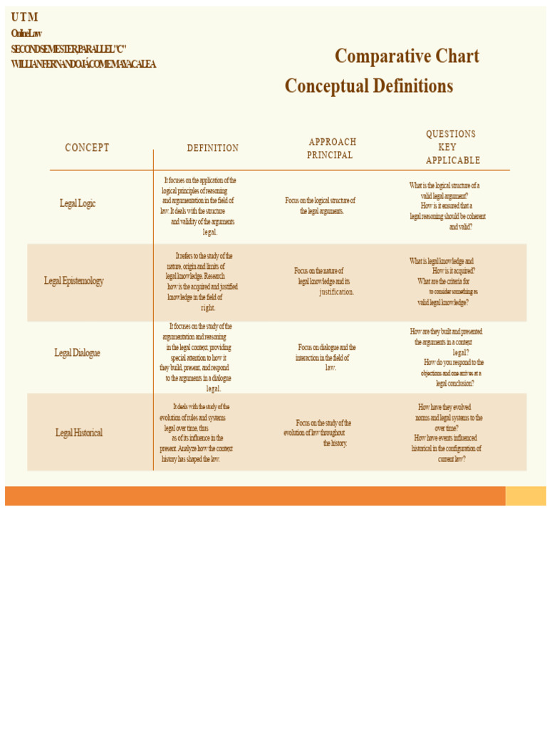 Comparative Table - Logic - Epistemology - Dialogical - Historical ...