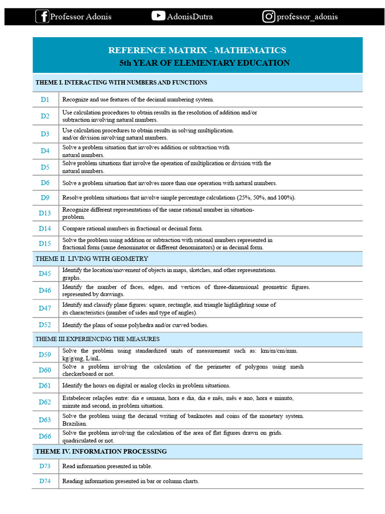 Reference Matrix - Mathematics - 5th Grade (Prof. Adonis' Blog) (1 ...