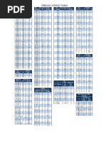 Mooring Rope Size and Load Chart | PDF