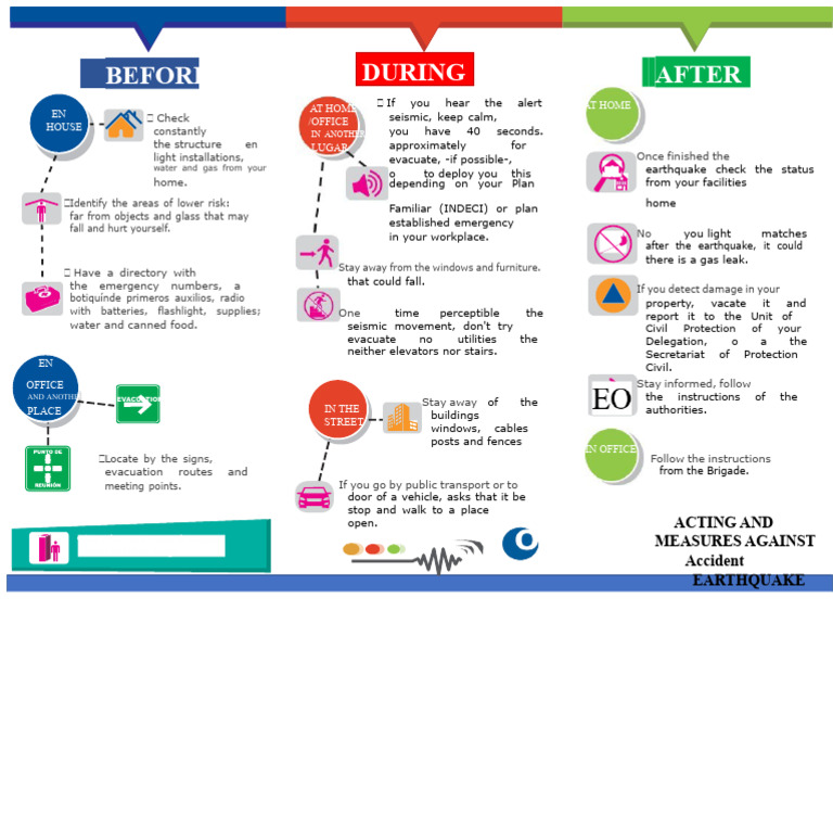 TRIPTIC - SIMULATION _PERFORMANCE AND MEASURES | PDF | Earthquakes