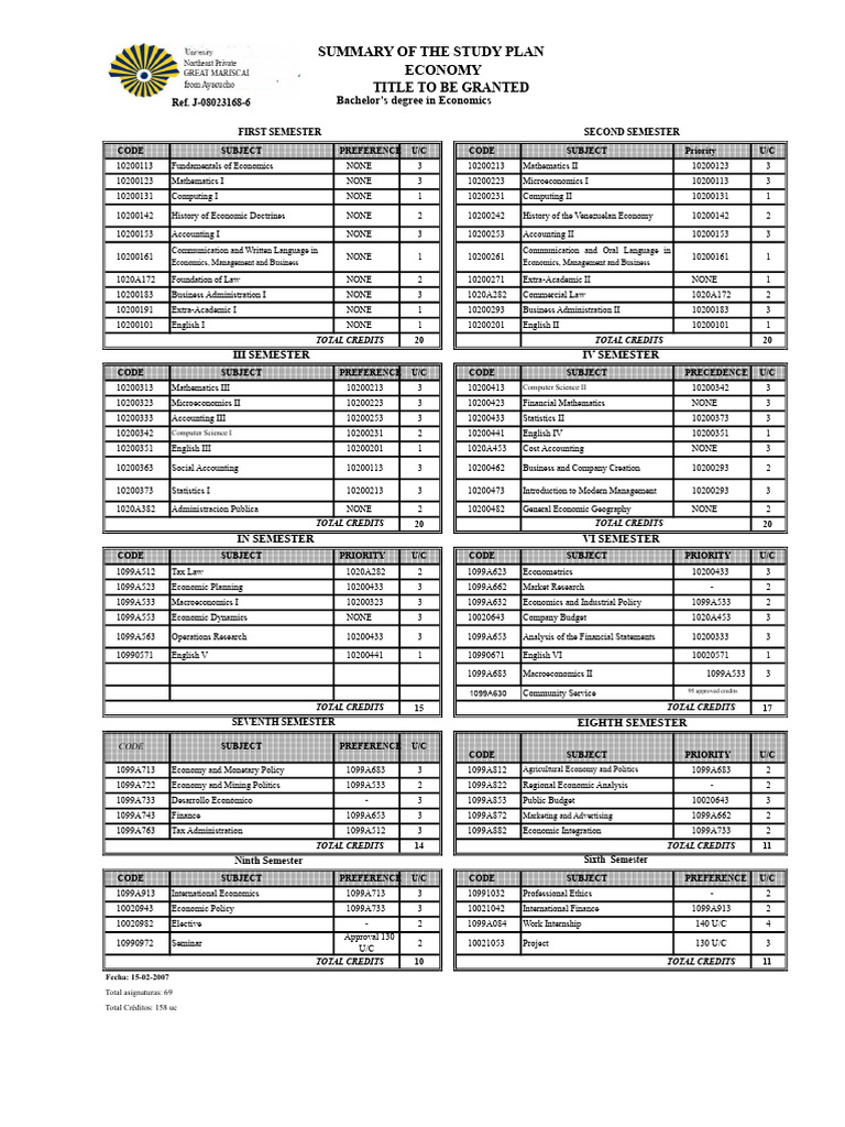Economics Curriculum | PDF | Economics | Economies