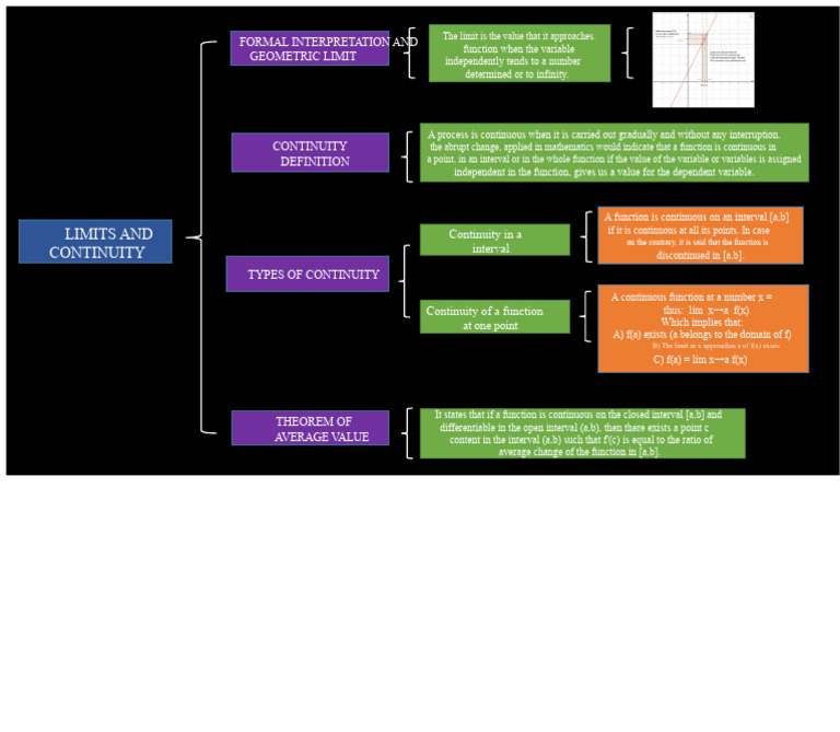 synoptic chart limits and continuity | PDF | Continuous Function ...