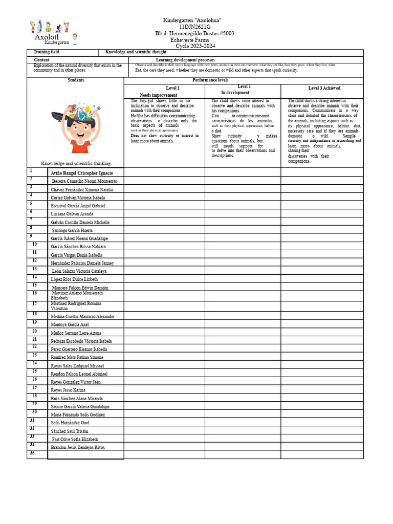 2nd Grade Rubrics Knowledge and Scientific Thinking | PDF | Knowledge ...