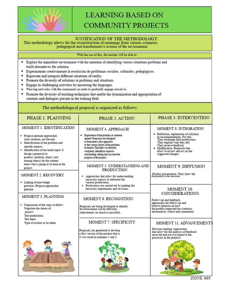 METHODOLOGIES FOR PROJECT DEVELOPMENT ZONE 005 | PDF | Methodology ...