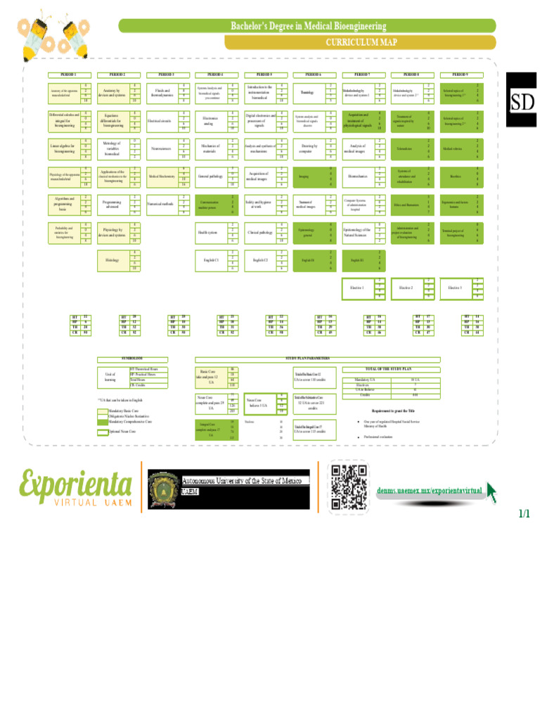Medical Bioengineering Map | PDF | Electronics | Mathematical Analysis
