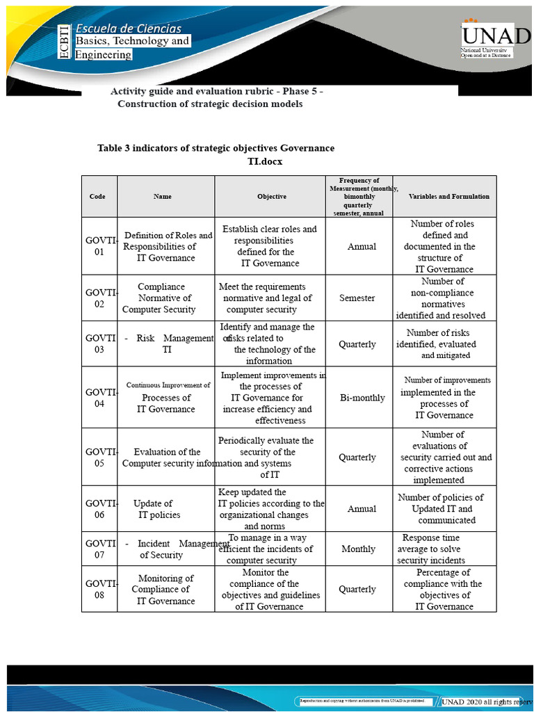 Table 3 - Indicators of Strategic Objectives IT Governance | PDF ...