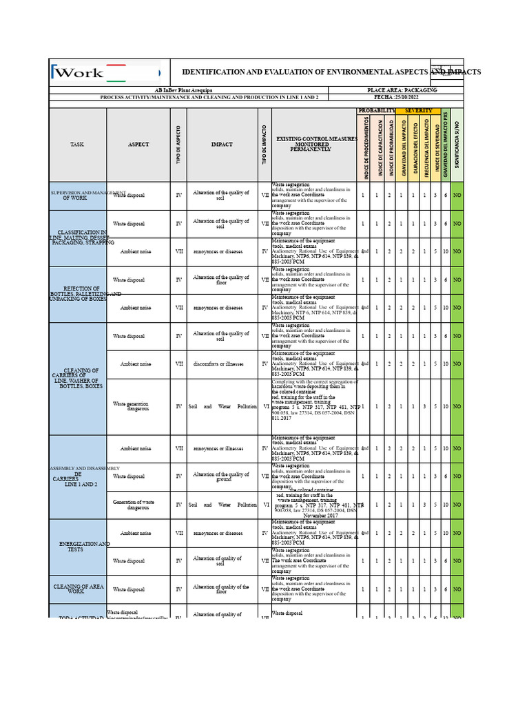 Matrix of Aspects in Environmental Impacts Lavoro Peru | PDF | Waste ...
